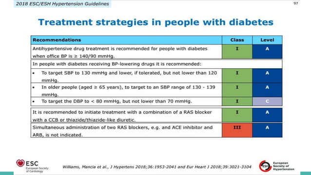 ESC HYPERTENSION GUIDLINES 2018 European society of heart | PPTX | Heart and Cardiovascular ...