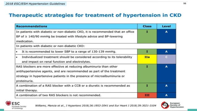 ESC HYPERTENSION GUIDLINES 2018 European society of heart | PPTX | Heart and Cardiovascular ...