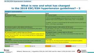 ESC HYPERTENSION GUIDLINES 2018 European society of heart | PPT