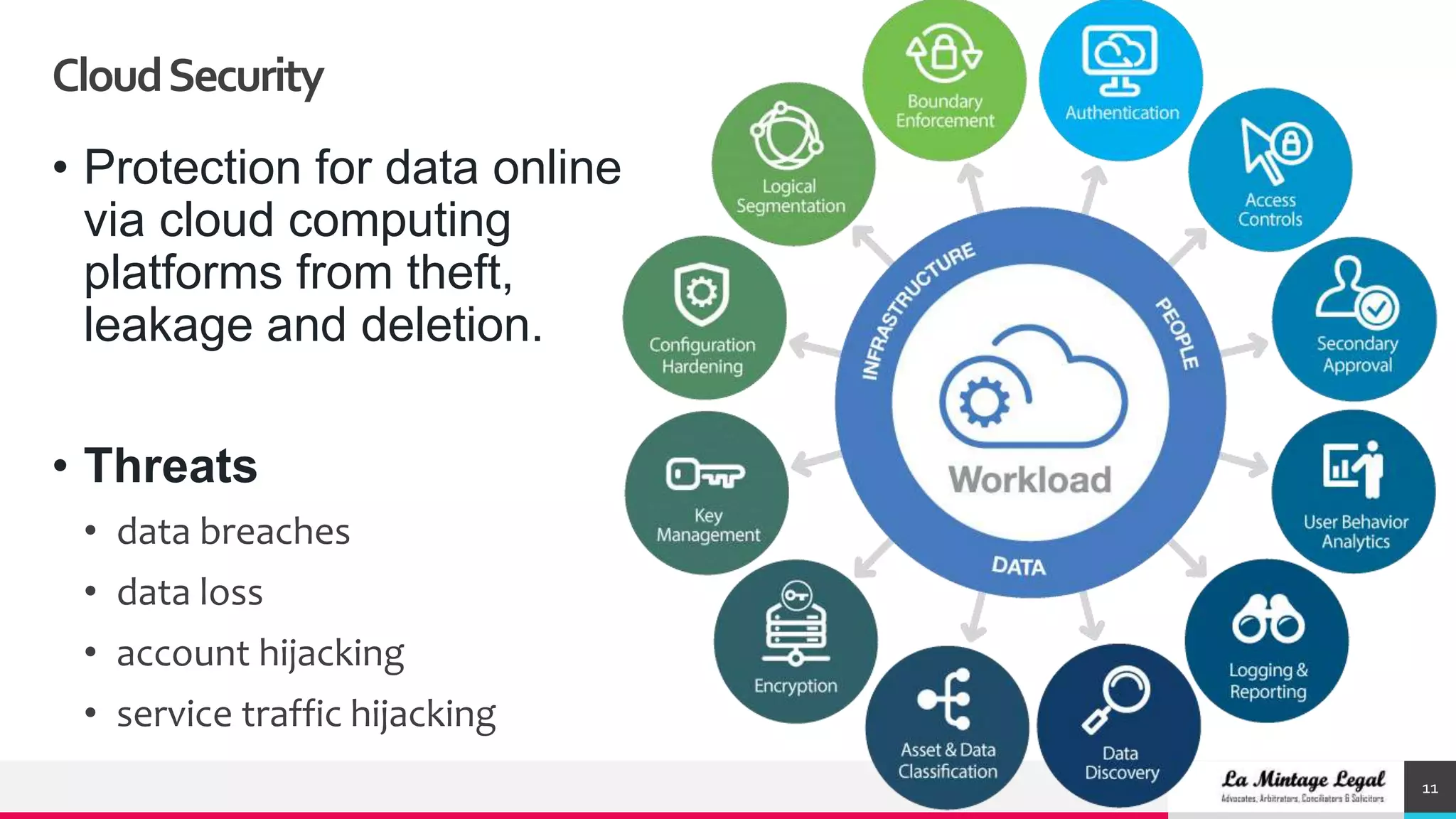 Cyber Security Case Studies | PPTX