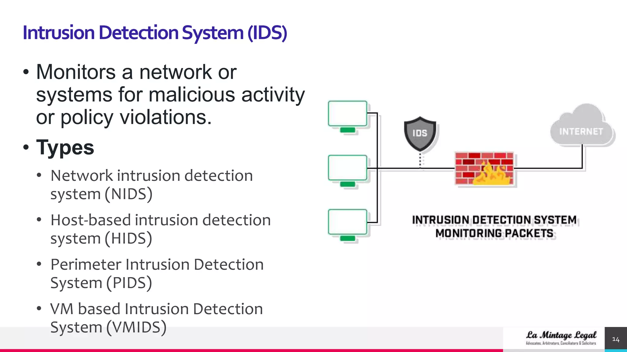 Cyber Security Case Studies | PPTX