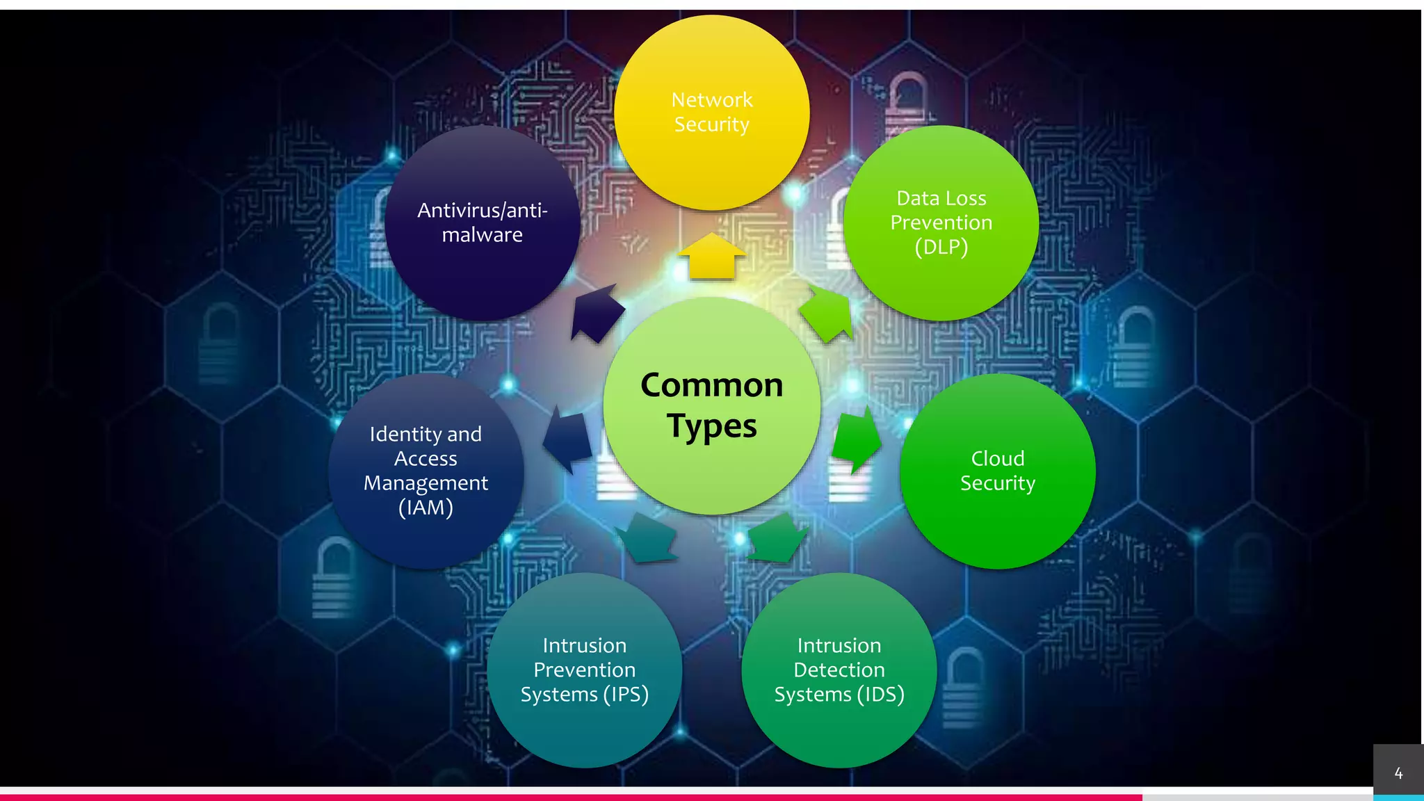 Cyber Security Case Studies | PPTX