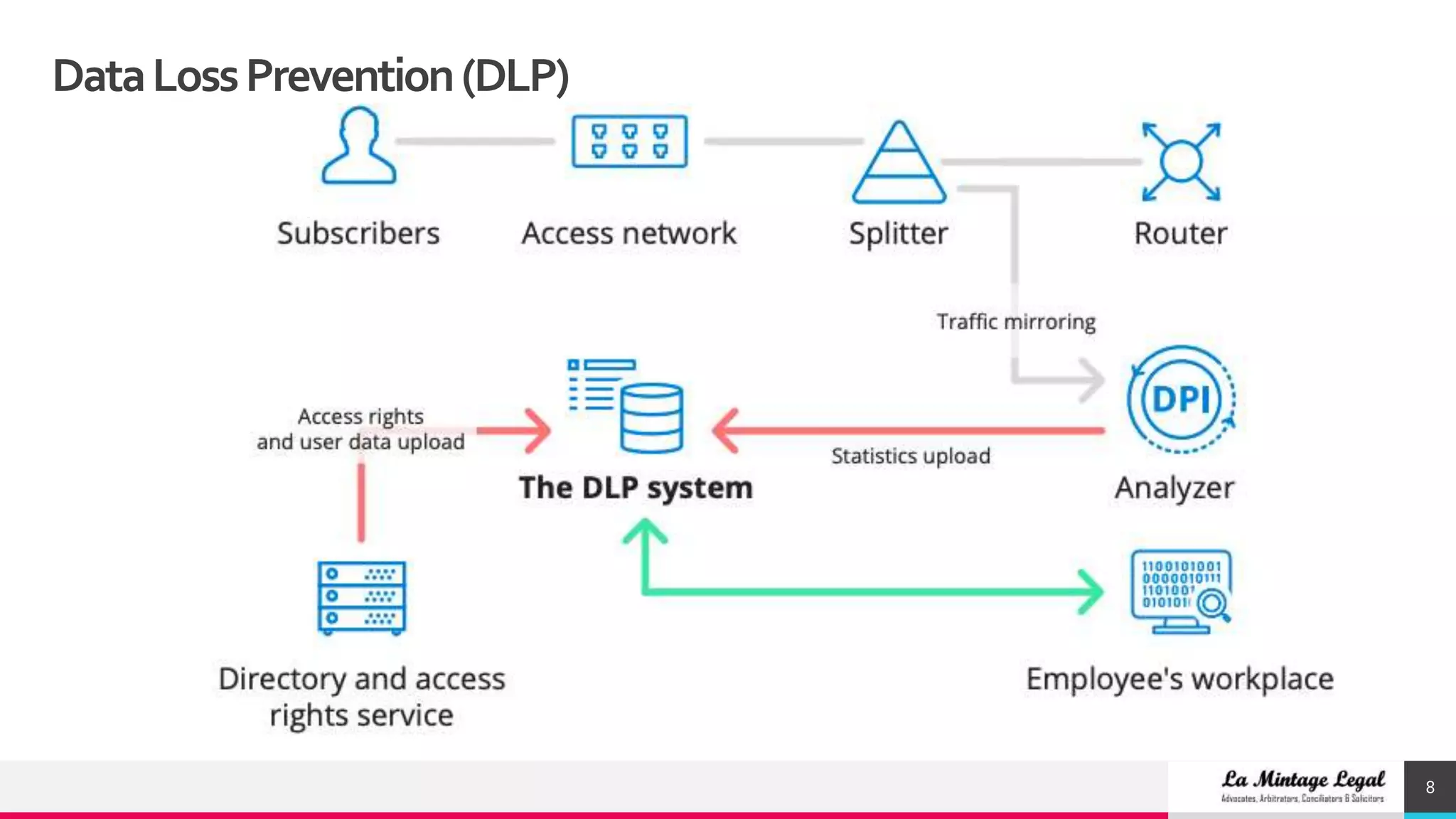 Cyber Security Case Studies | PPTX
