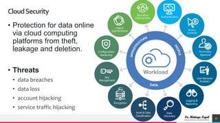 Cyber Security Case Studies | PPTX