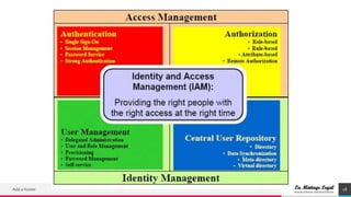 Cyber Security Case Studies | PPTX