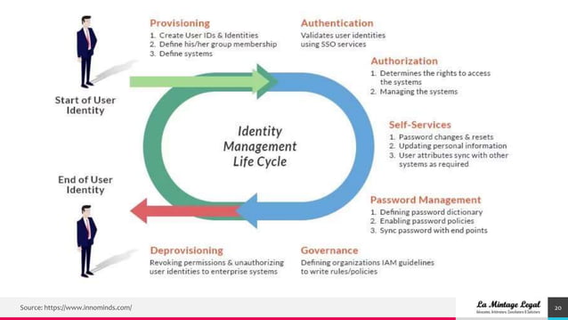 Cyber Security Case Studies | PPTX | Information and Network Security ...