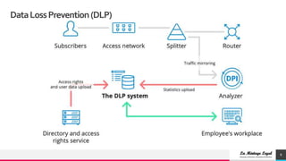 Cyber Security Case Studies | PPTX