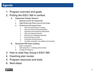 Emotional Intelligence coaching introduction | PPT