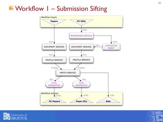 SubSift web services and workflows for profiling and comparing scientists and their published ...