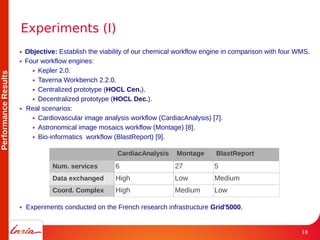 A Chemistry-Inspired Workflow Management System for Scientific Applications on Clouds | PDF ...