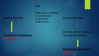 ESCLERODERMIA.pptx Medicina interna para internos | PPT