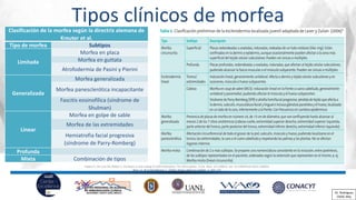 Sesión Académica del CRAIC "Esclerodermia localizada y Dermatomiositis ...
