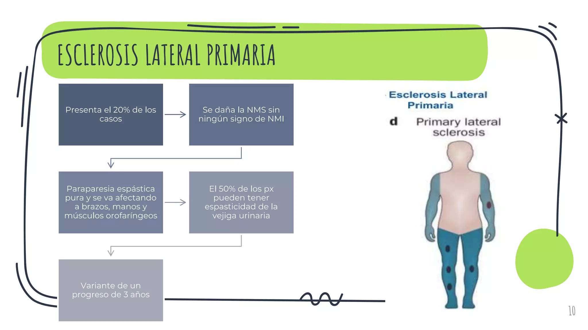 Esclerosis lateral amiotrófica | PPTX