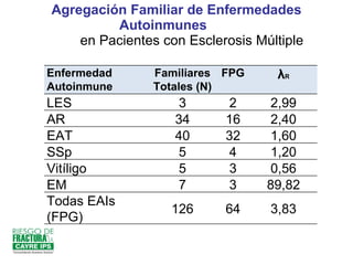 Esclerosis múltiple y autoinmunidad RiesgodeFractura.com