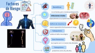ESCLEROSIS MULTIPLE (ENFERMEDAD AUTOINMUNE) | PDF