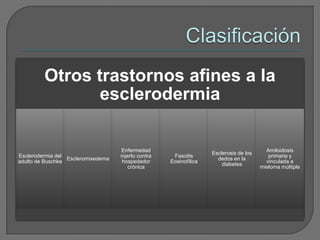 Esclerosis sistemica | PPTX