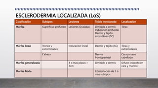 Esclerosissistémica Presentación Clínica y Tratamiento | PPTX