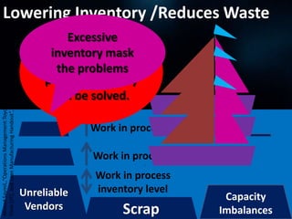Inventory management in supply chain | PPTX