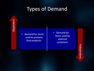 Inventory management in supply chain | PPTX