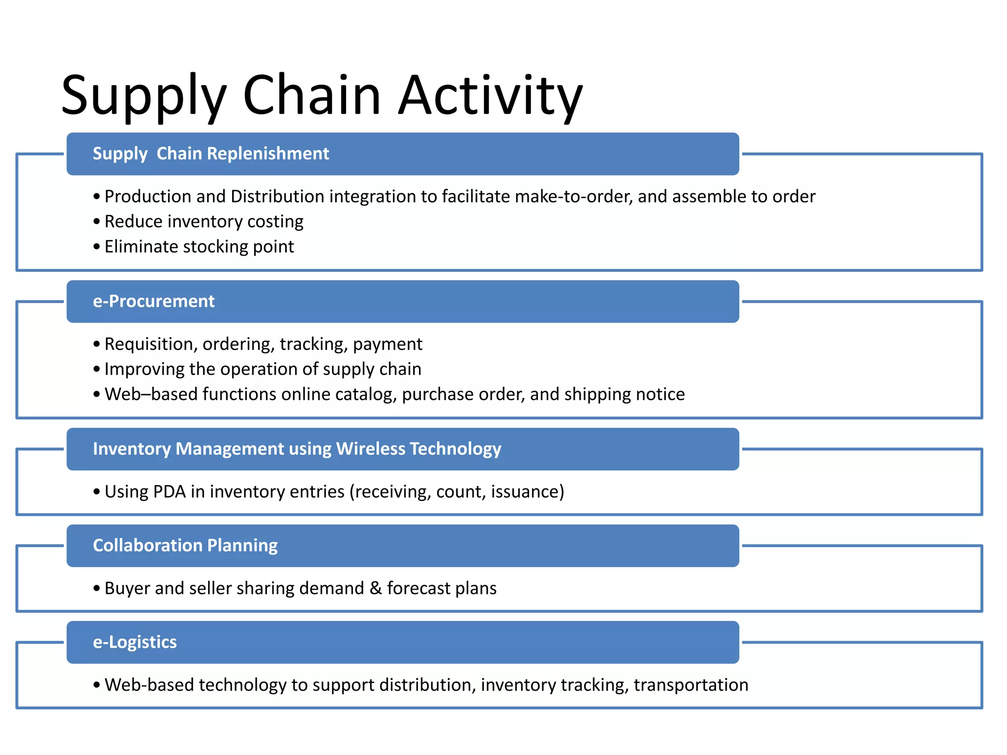 Electronic Supply Chain Management | PPTX
