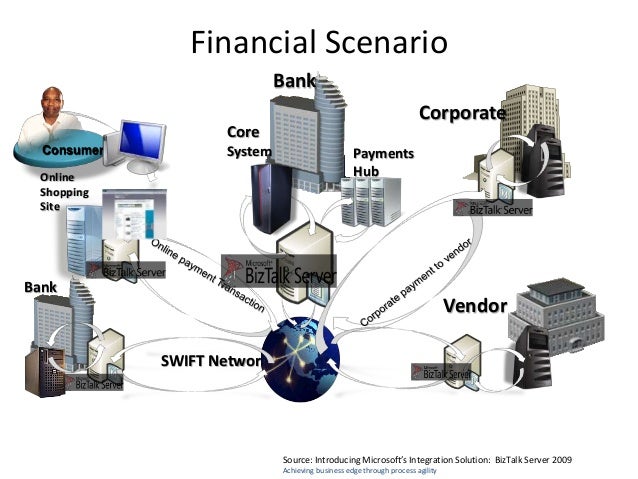 Electronic Supply Chain Management
