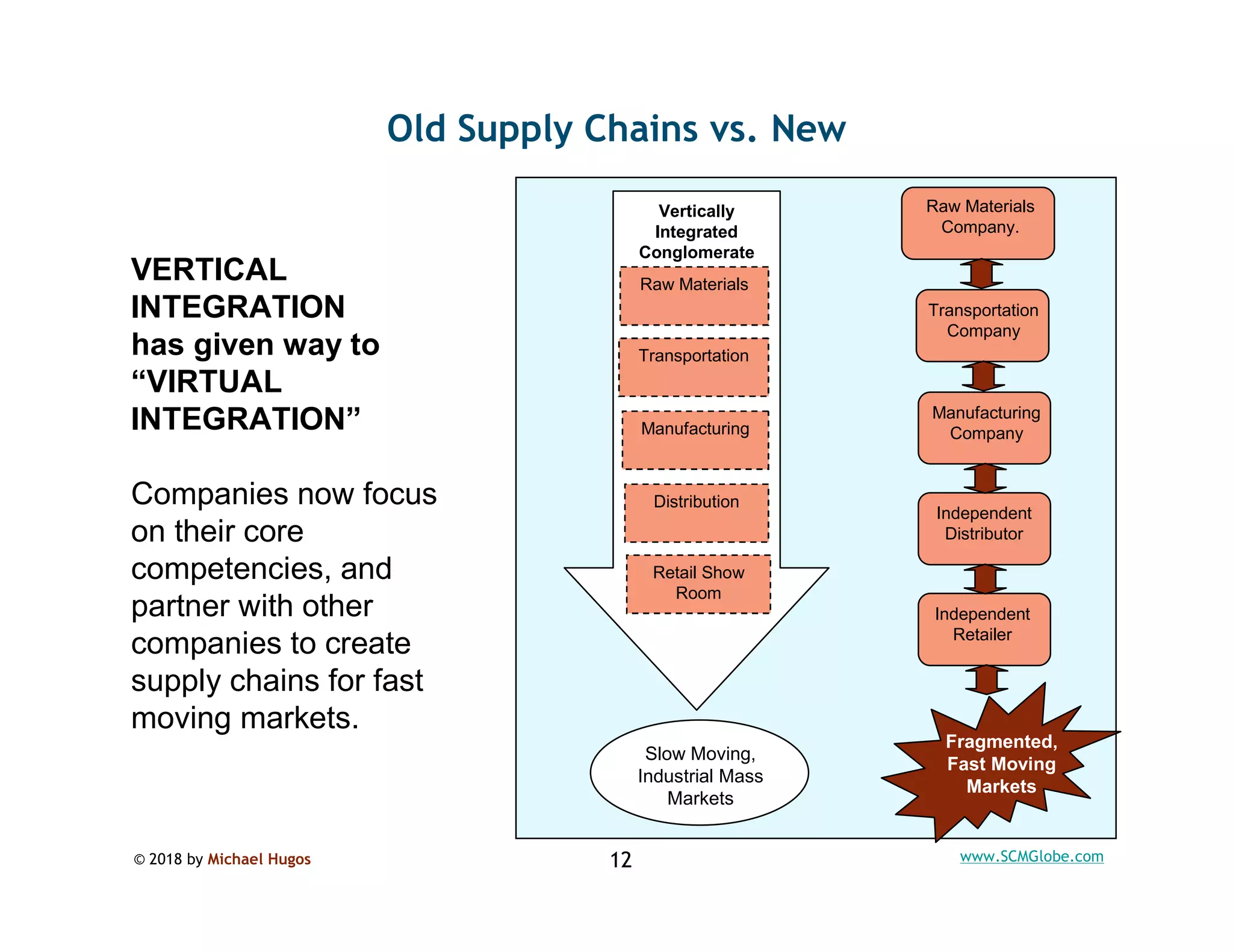 Essentials of Supply Chain Management, 4th Edition Lecture and Study ...