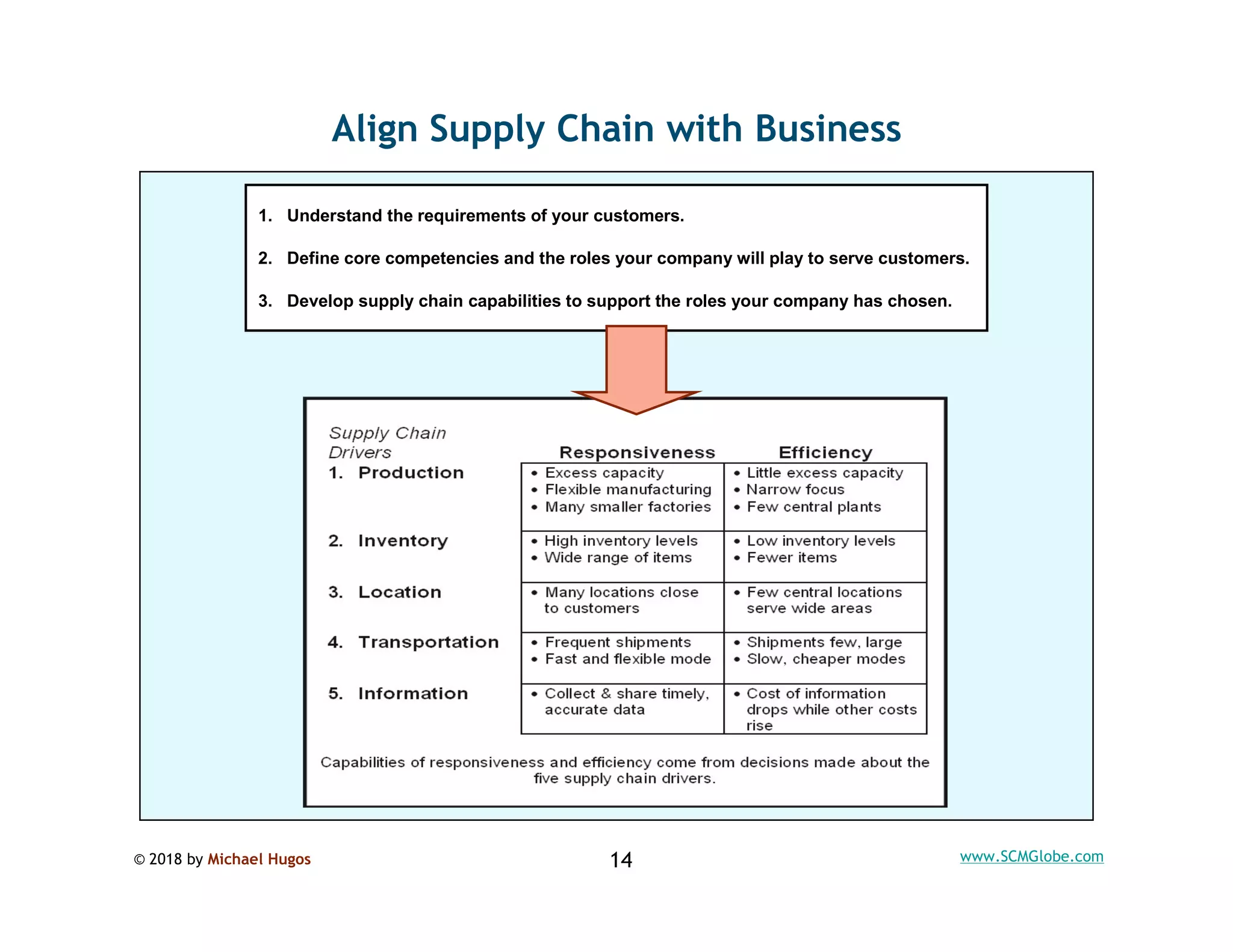 Essentials of Supply Chain Management, 4th Edition Lecture and Study ...
