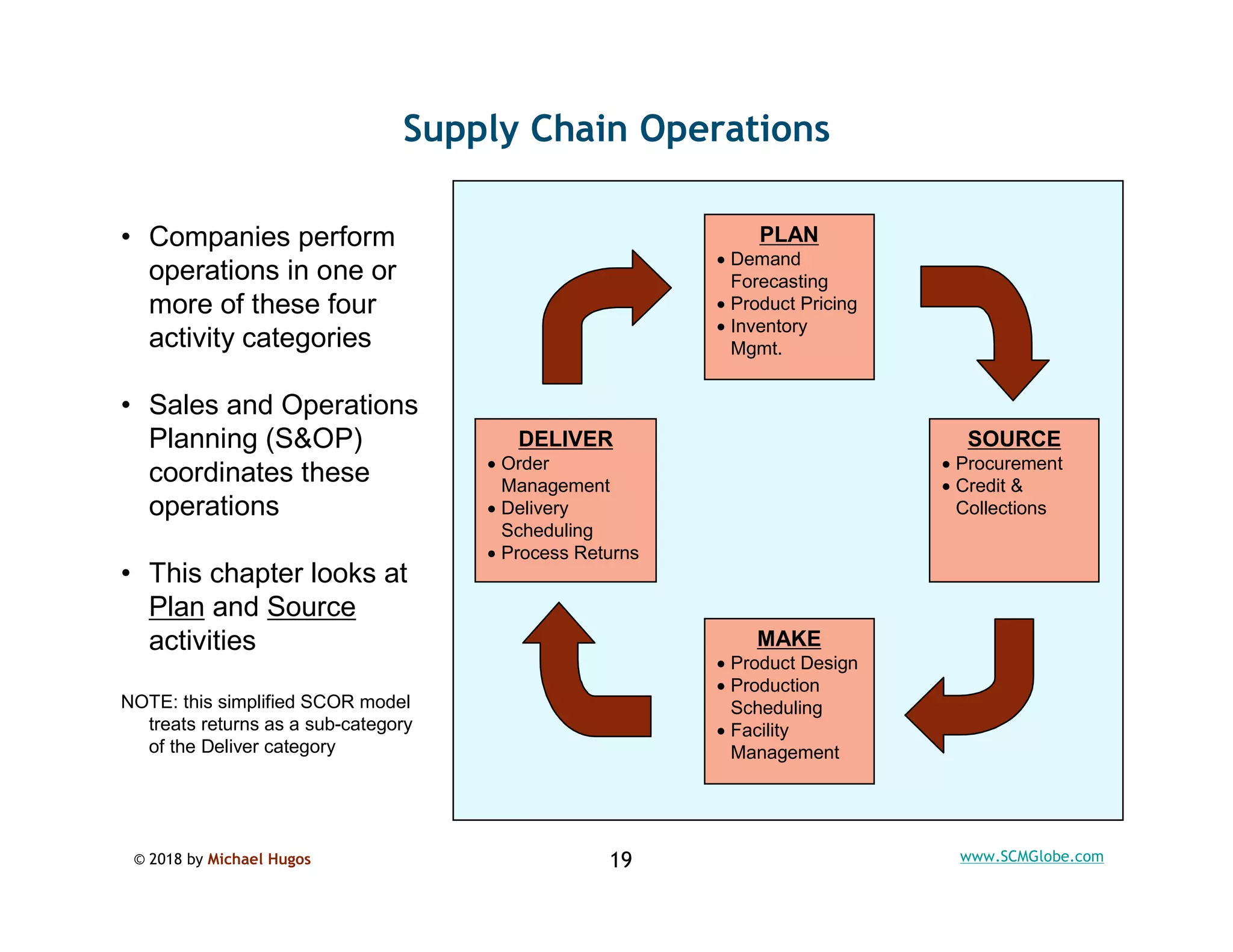 Essentials of Supply Chain Management, 4th Edition Lecture and Study ...