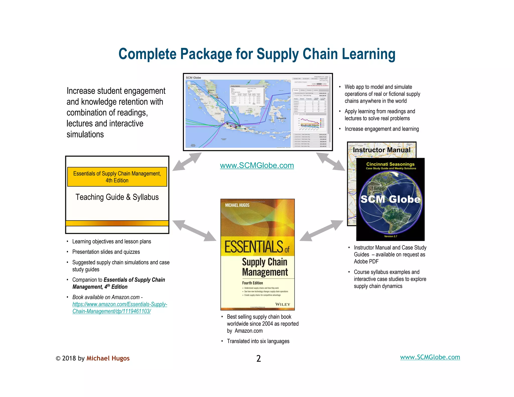 Essentials of Supply Chain Management, 4th Edition Lecture and Study ...