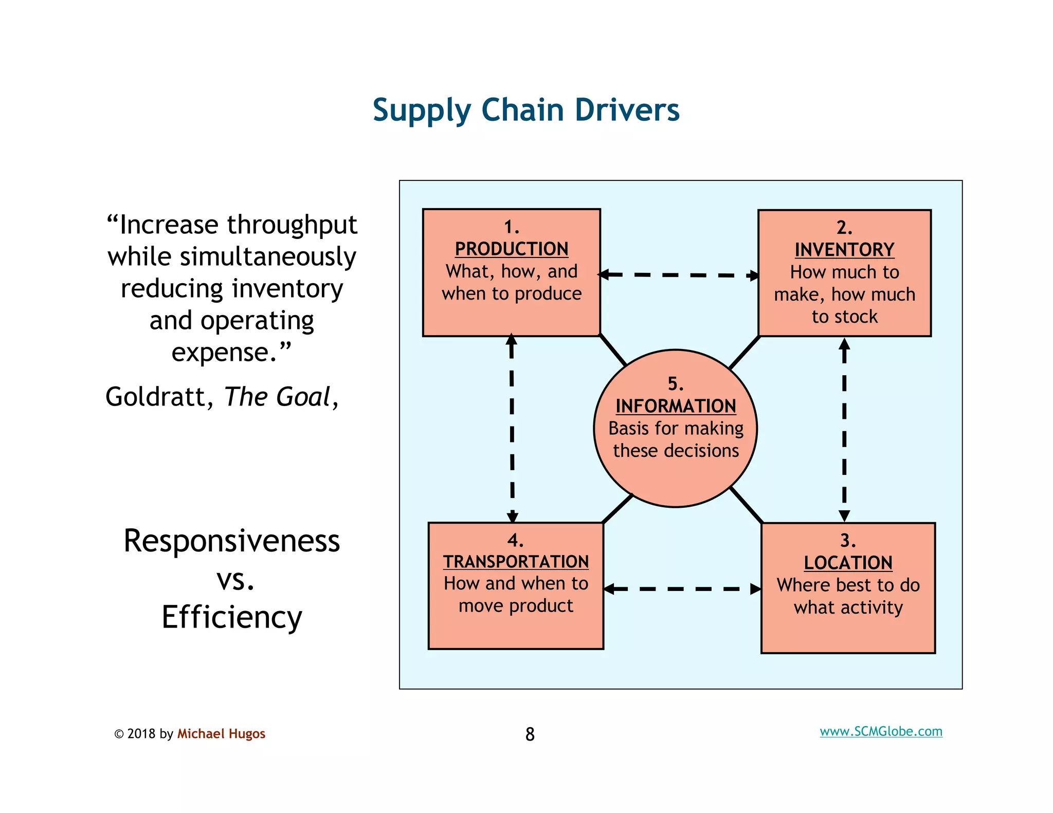 Essentials of Supply Chain Management, 4th Edition Lecture and Study ...