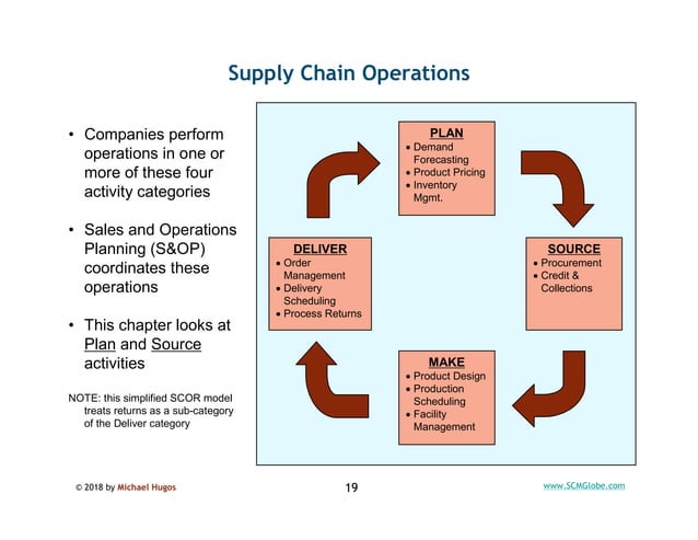 Essentials of Supply Chain Management, 4th Edition Lecture and Study ...