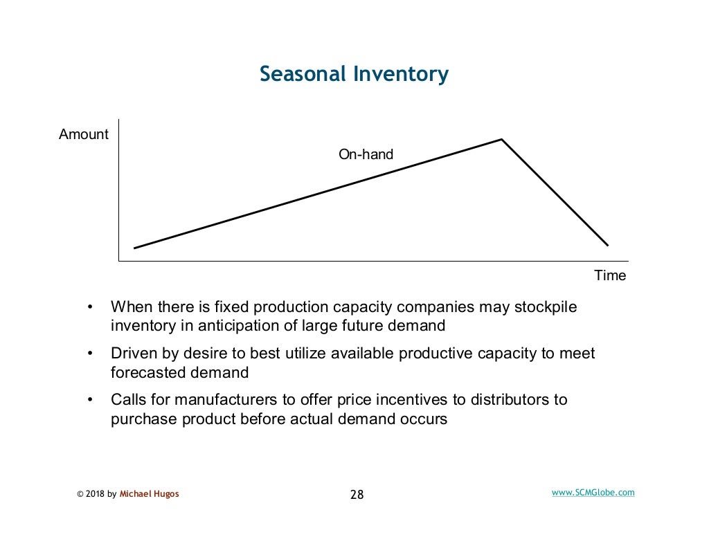 Essentials of Supply Chain Management, 4th Edition Lecture and Study