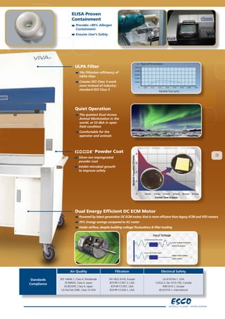 Esco Animal Research Workstation / Animal Transfer Workstation | PDF