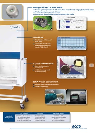 Esco Animal Research Workstation / Animal Transfer Workstation | PDF