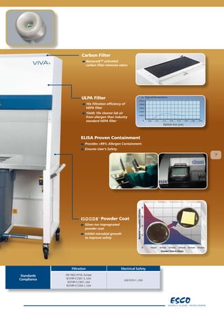 Esco Animal Research Workstation / Animal Transfer Workstation | PDF