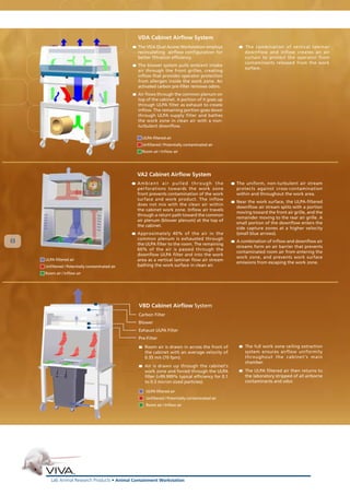 Esco Animal Research Workstation / Animal Transfer Workstation | PDF