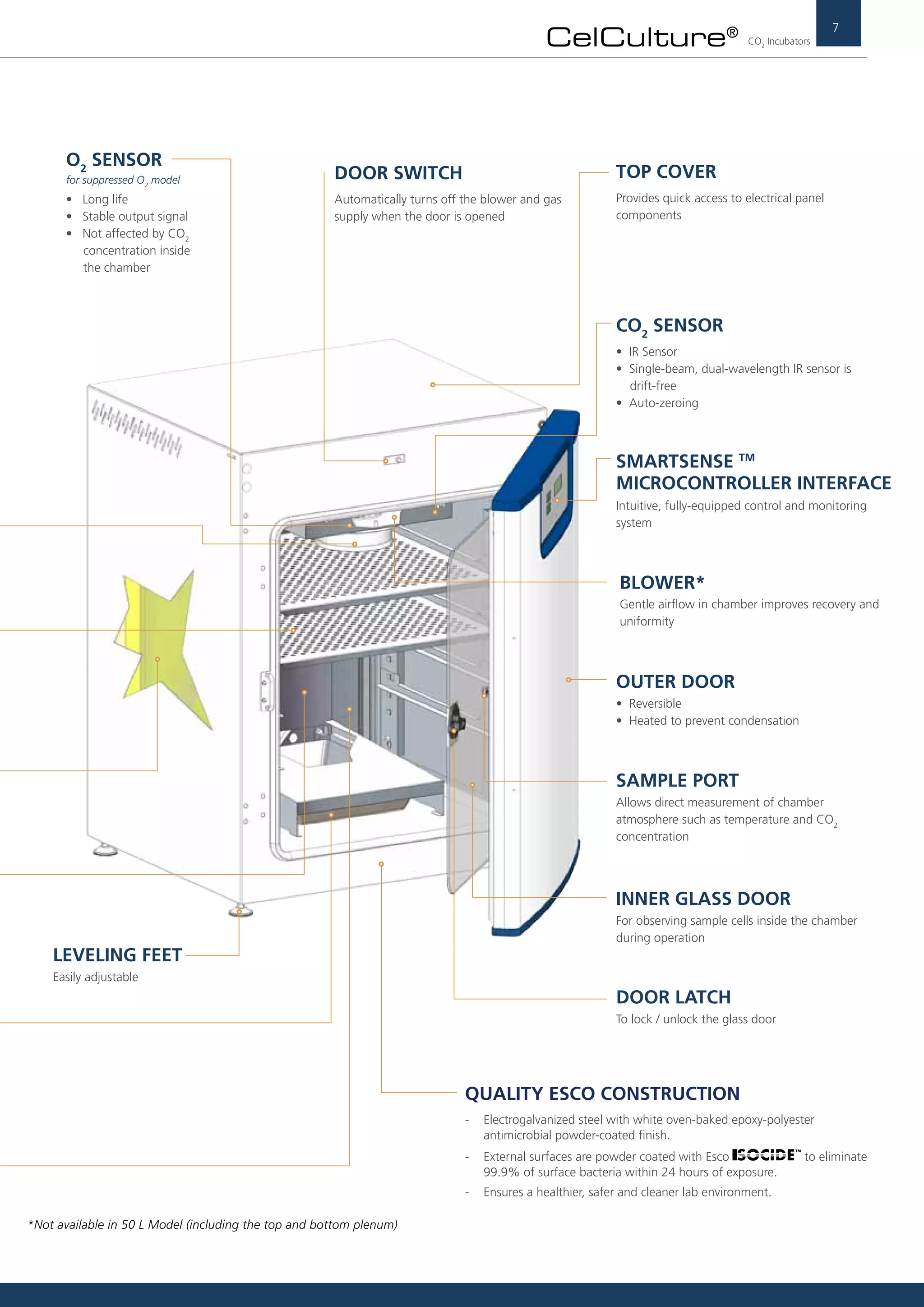 Esco CO2 Incubator Combined Catalog | PDF