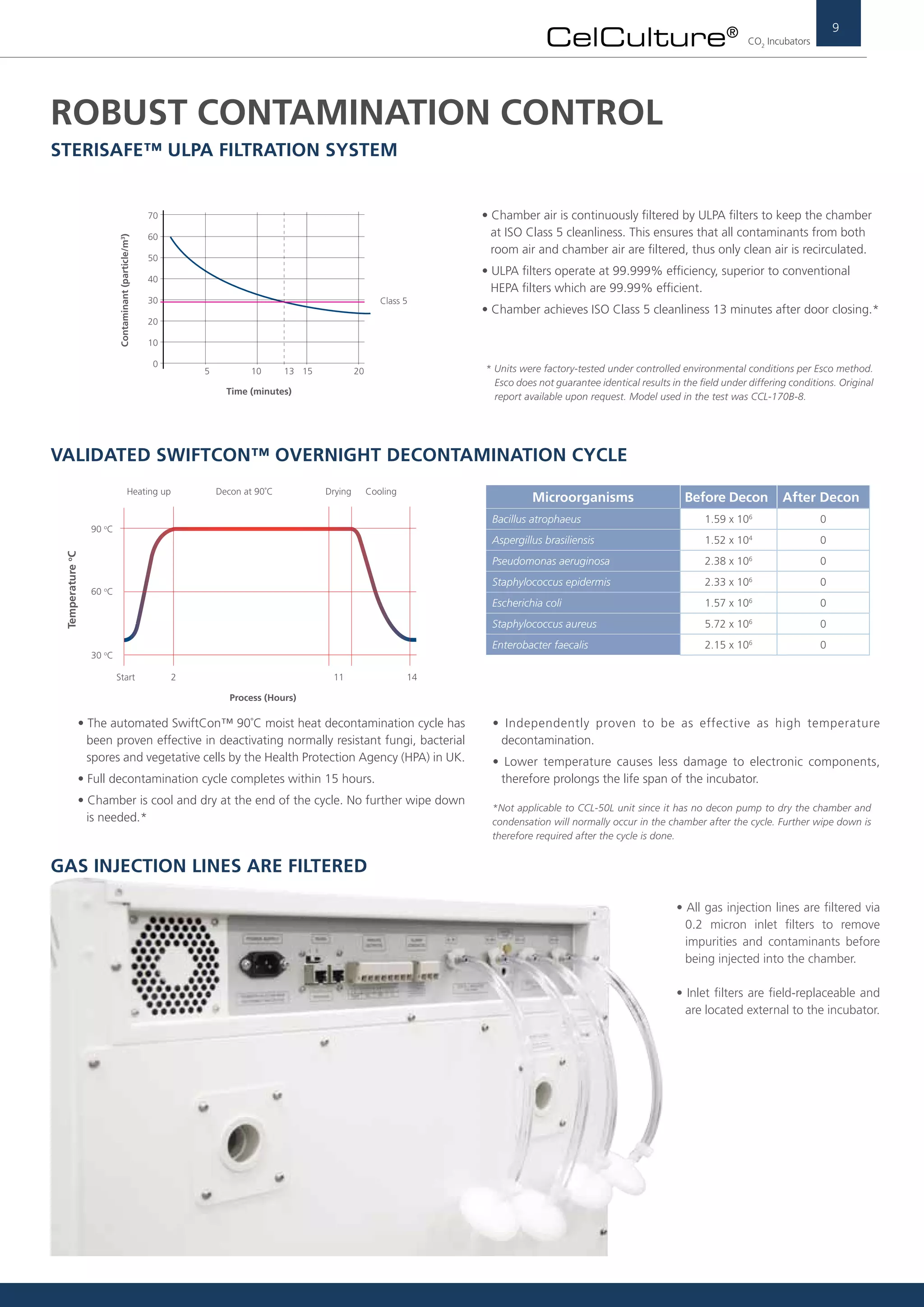 Esco CO2 Incubator Combined Catalog | PDF