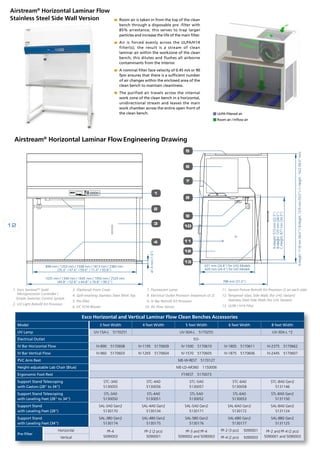 Esco Laminar Flow Clean Bench | PDF