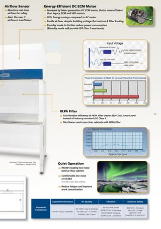 Esco Laminar Flow Clean Bench | PDF