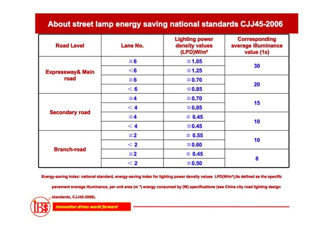 Esco -led street light | PPT