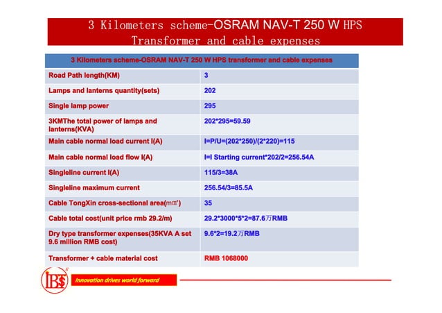 Esco -led street light | PPT