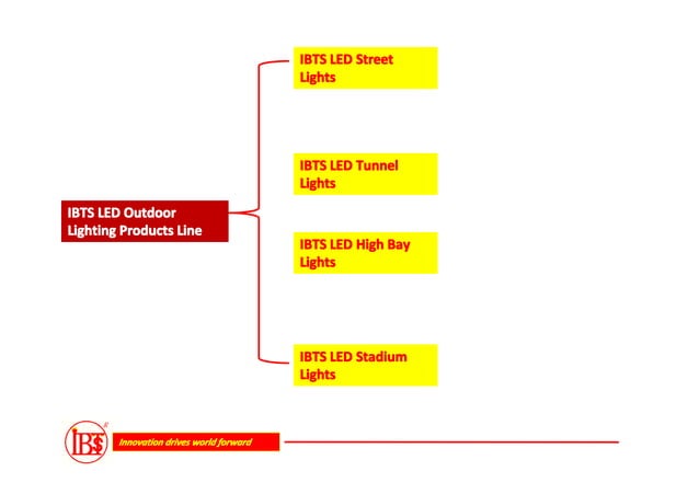 Esco -led street light | PPT