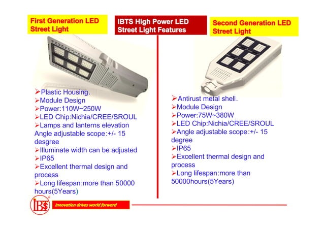 Esco -led street light | PPT