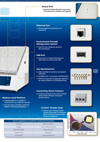 Esco Orbicult Laboratory Shakers | PDF