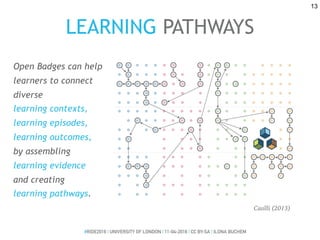Open Badges and ESCO Alignment | PPT