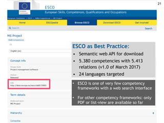 Open Badges and ESCO Alignment | PDF
