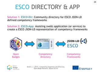 Open Badges and ESCO Alignment | PDF