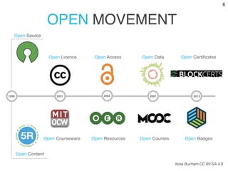 Open Badges and ESCO Alignment | PDF