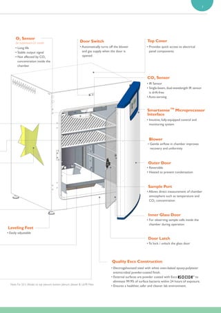 Esco CelCulture IVF Incubator | PDF